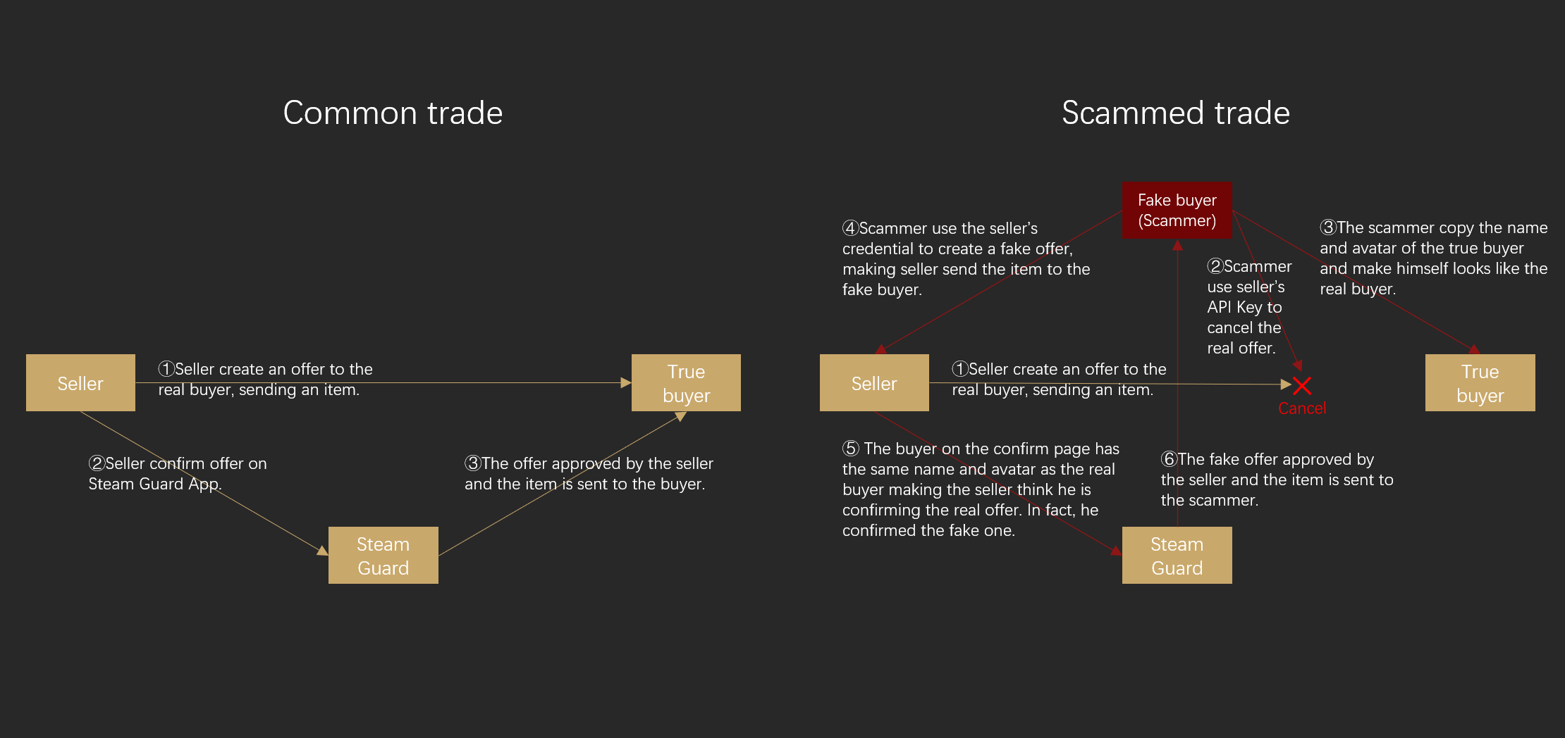BUFF Market - Buy, sell, instant cash out CS2, CSGO items