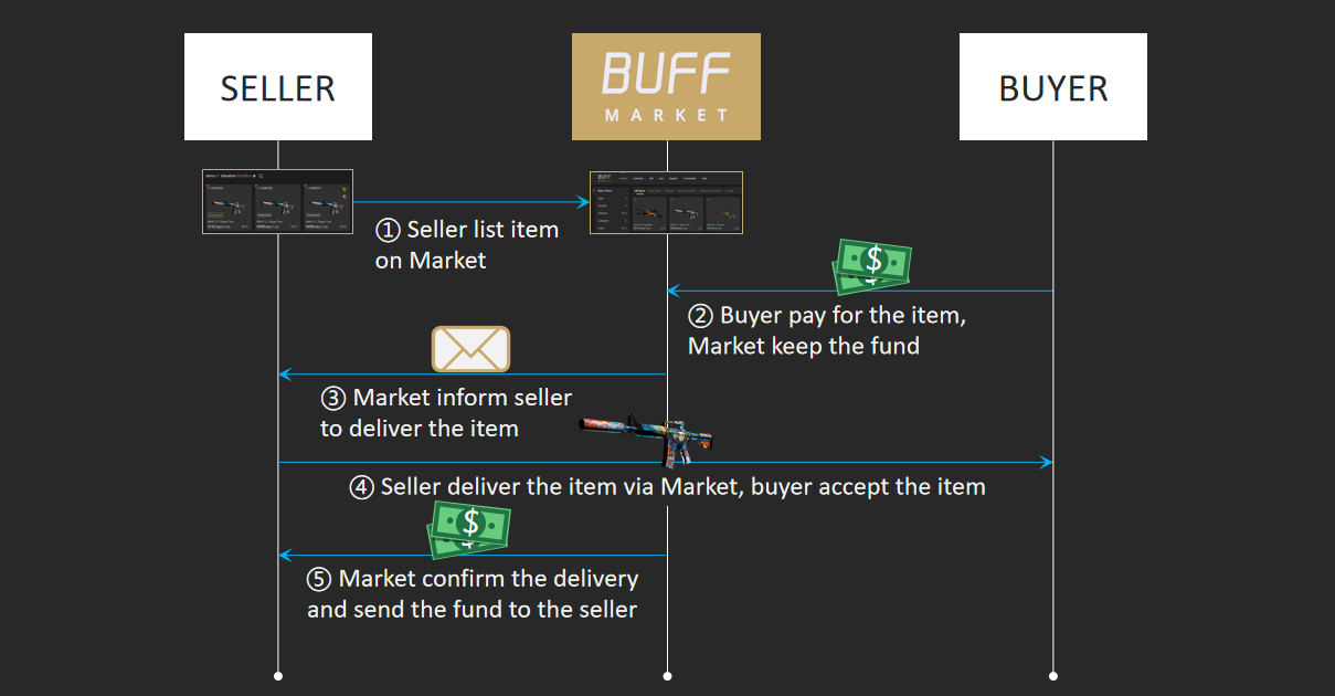 BUFF Market - Buy, sell, instant cash out CS2, CSGO items